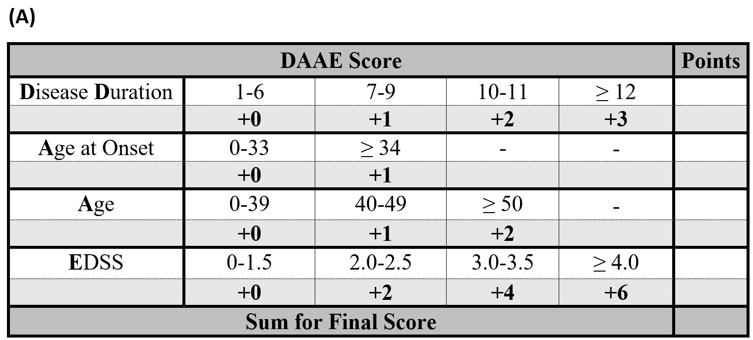 DAAE Score, Paper-and-Pencil Version – Tom A.N. Fuchs